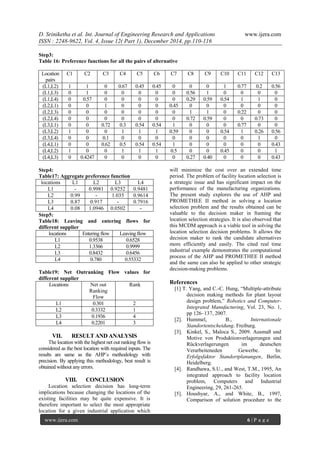 Plant location selection by using MCDM methods | PDF
