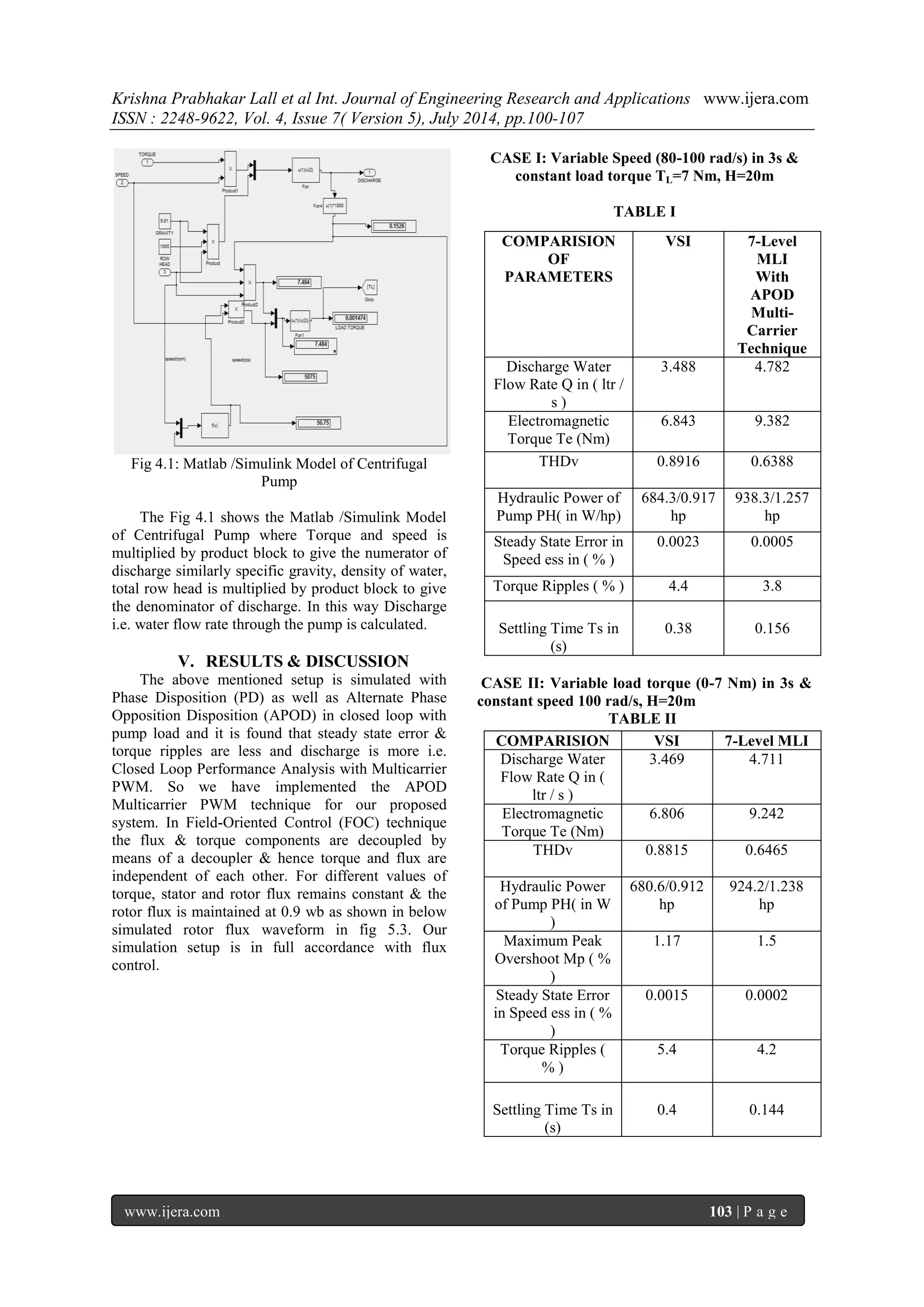space vector PWM (SVPWM), permanent magnetic synchronous motor(PMSM), field-oriented control(FOC ...