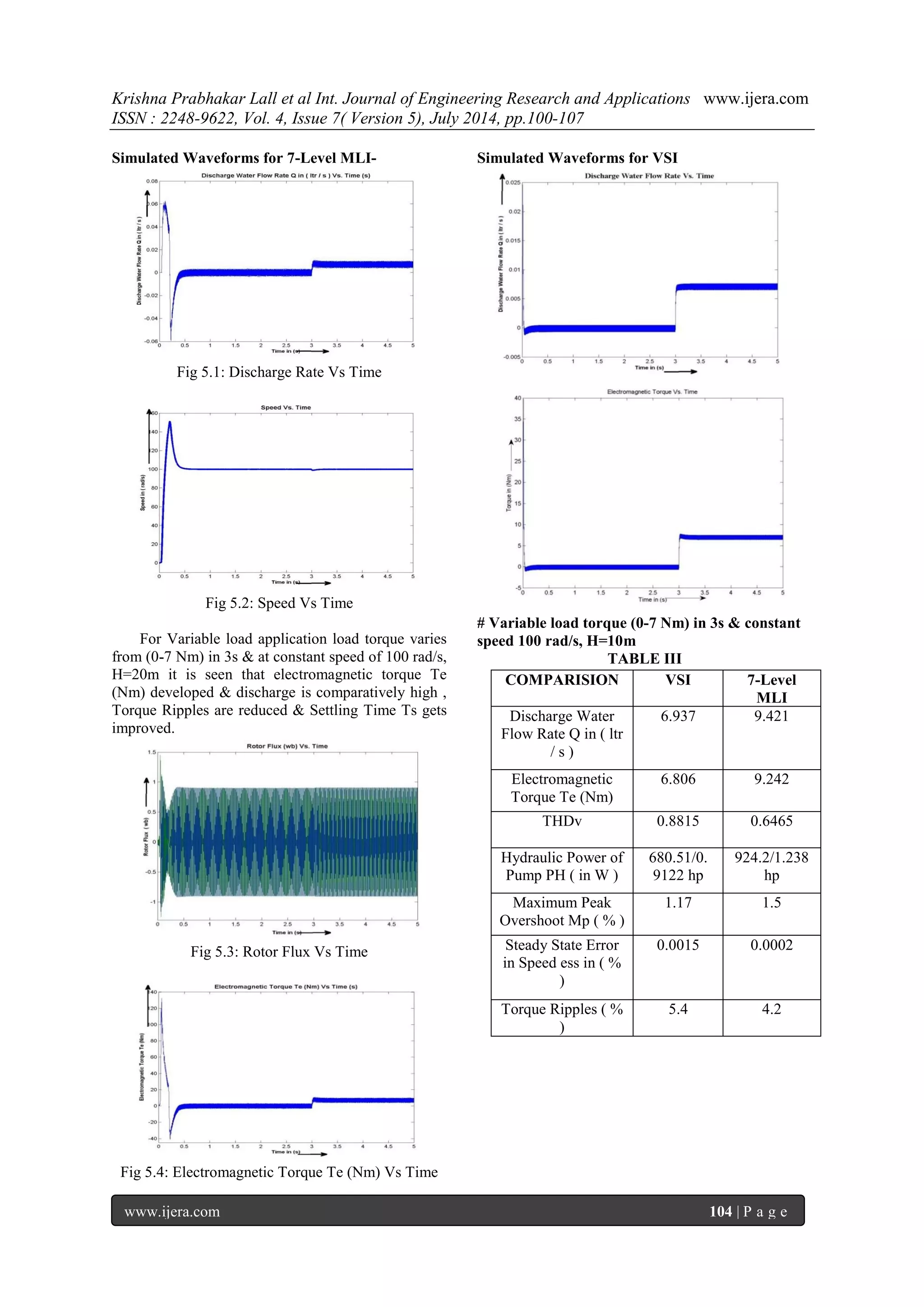 space vector PWM (SVPWM), permanent magnetic synchronous motor(PMSM), field-oriented control(FOC ...