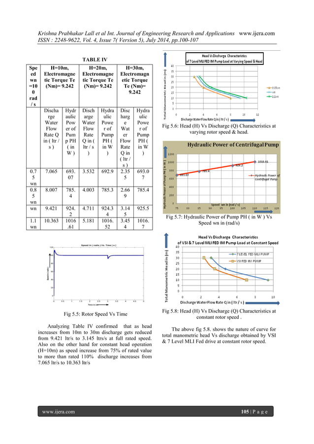 space vector PWM (SVPWM), permanent magnetic synchronous motor(PMSM), field-oriented control(FOC ...