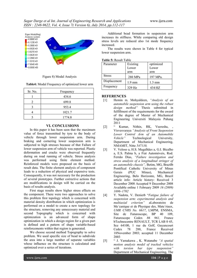 Finite Element Analysis and Topography Optimization of Lower Arm of Double Wishbone Suspension ...