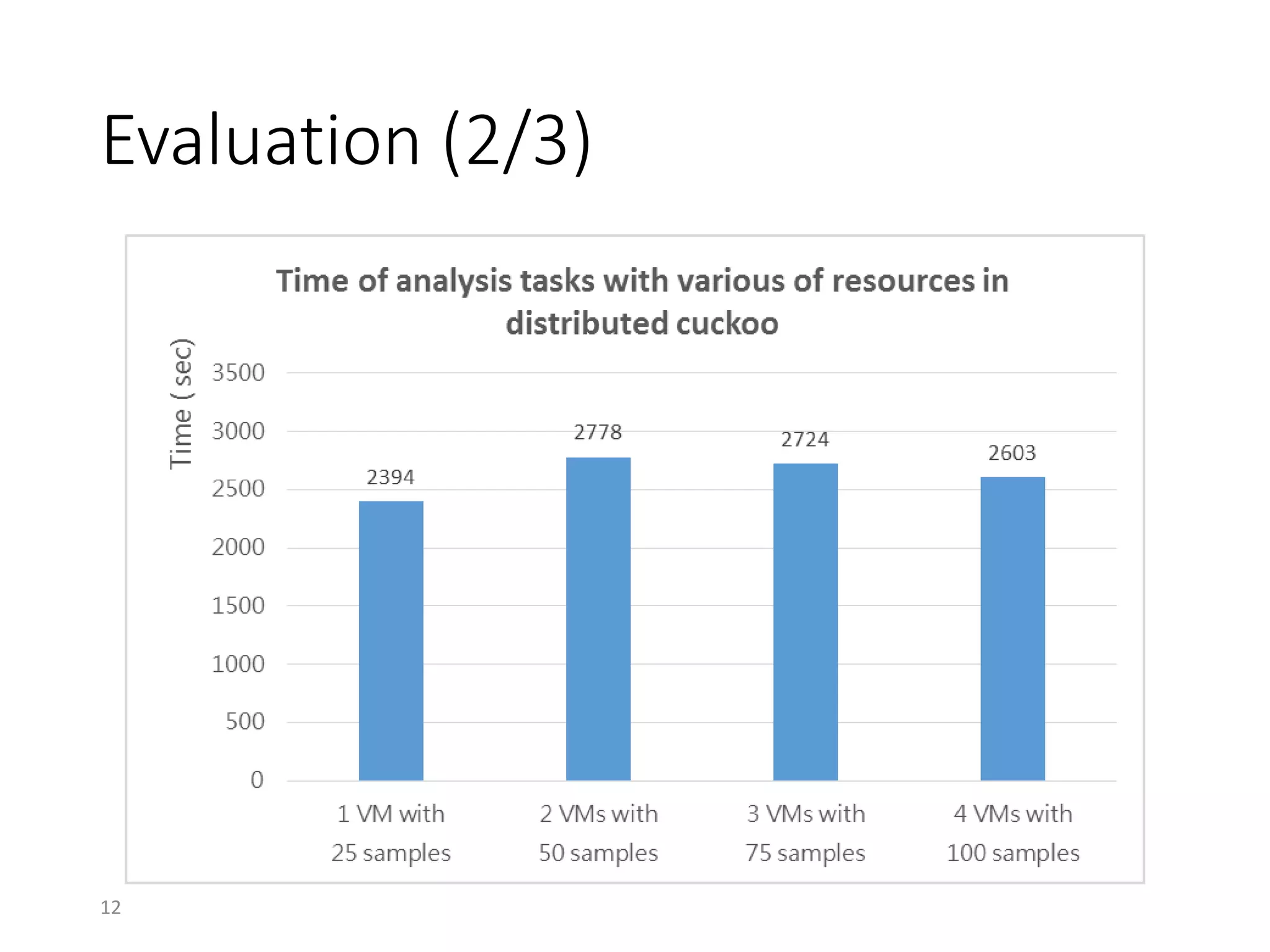A Distributed Malware Analysis System Cuckoo Sandbox | PPTX | Computer Software and Applications ...