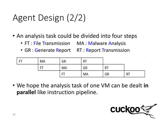 A Distributed Malware Analysis System Cuckoo Sandbox | PPTX | Computer Software and Applications ...