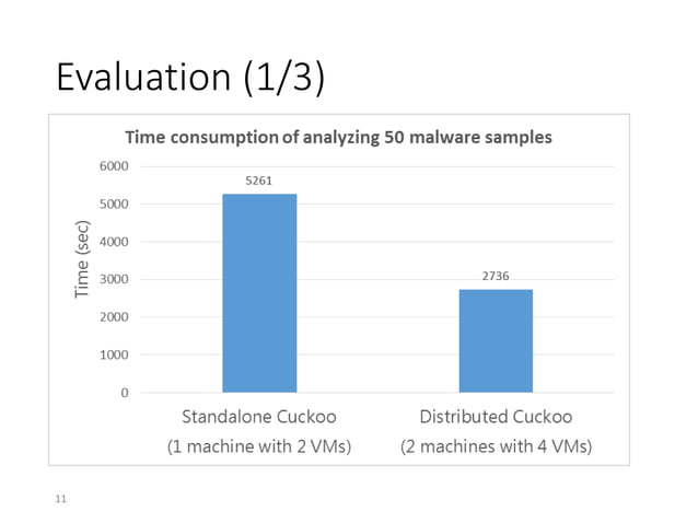 A Distributed Malware Analysis System Cuckoo Sandbox | PPTX | Computer Software and Applications ...