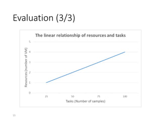 A Distributed Malware Analysis System Cuckoo Sandbox | PPTX | Computer Software and Applications ...