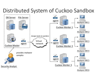 A Distributed Malware Analysis System Cuckoo Sandbox | PPTX