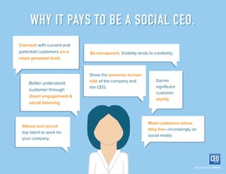 2015 Social CEO Report | PPT