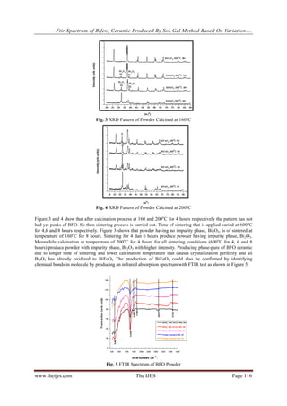 FTIR Spectrum of BiFeO3 Ceramic Produced By Sol-Gel Method Based On ...