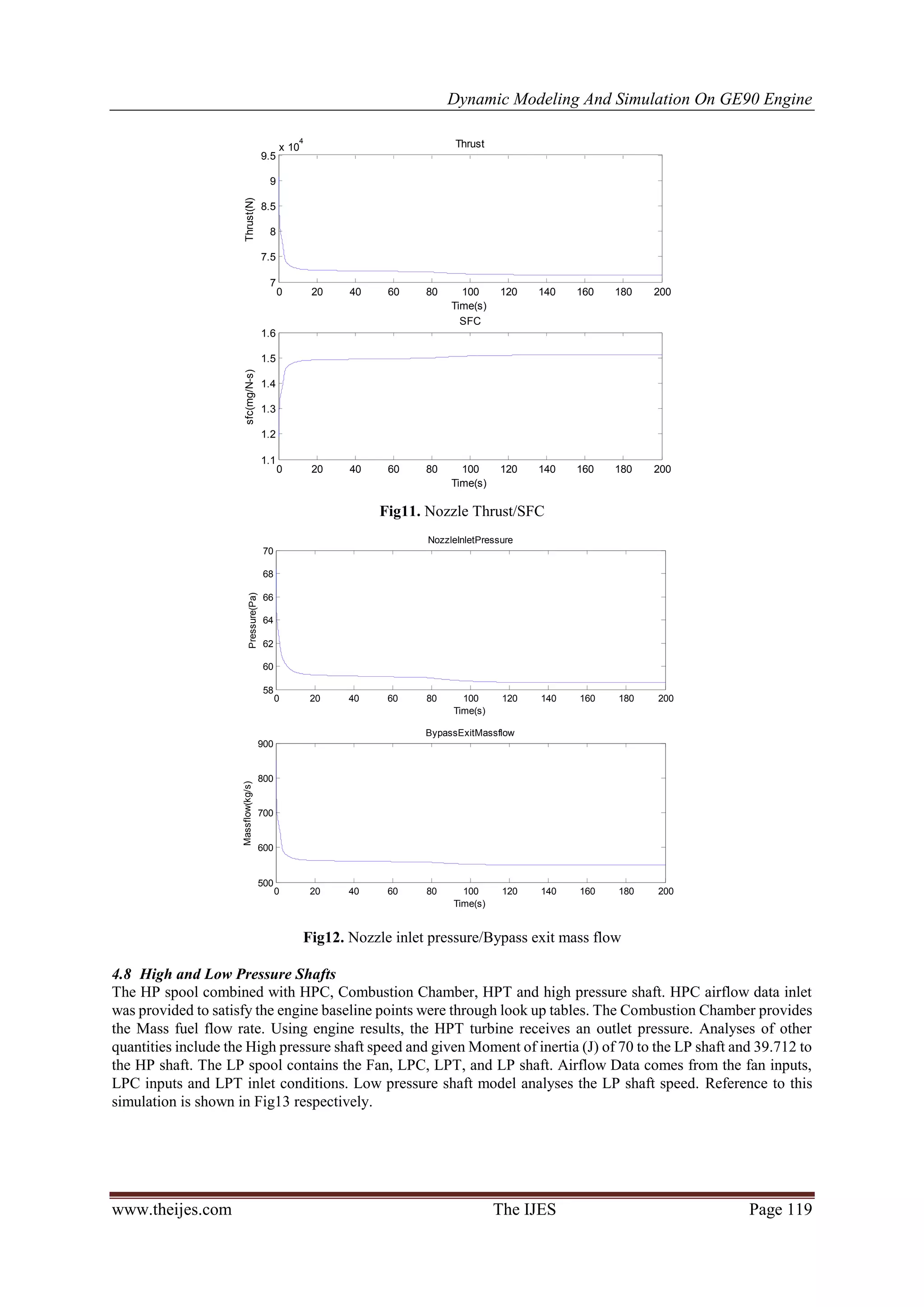 Dynamic Modeling and Simulation on GE90 Engine | PDF