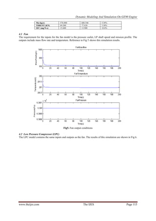 Dynamic Modeling and Simulation on GE90 Engine | PDF