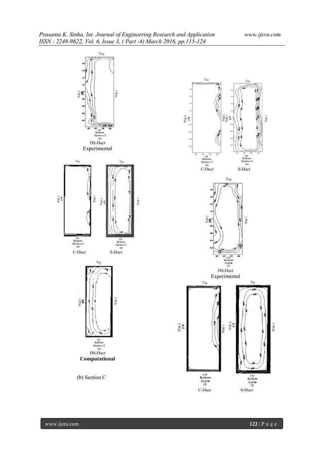 A Computational Investigation of Flow Structure Within a Sinuous Duct | PDF