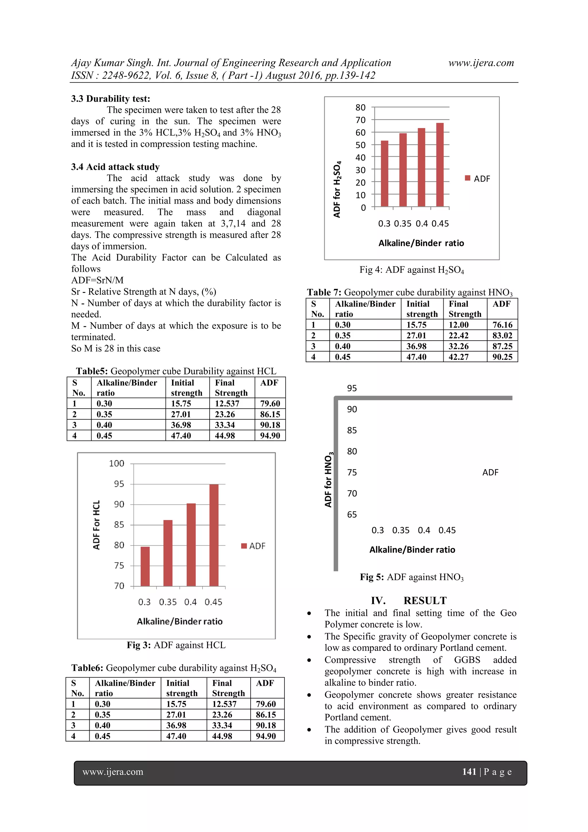 Strength and Durability Test of Fly Ash and GGBS Based Geopolymer ...