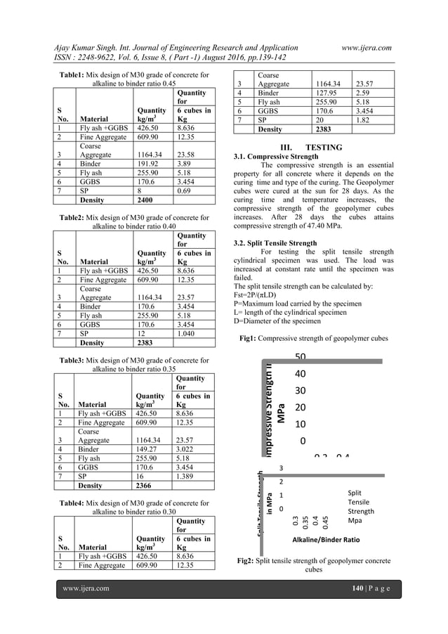 Strength and Durability Test of Fly Ash and GGBS Based Geopolymer ...