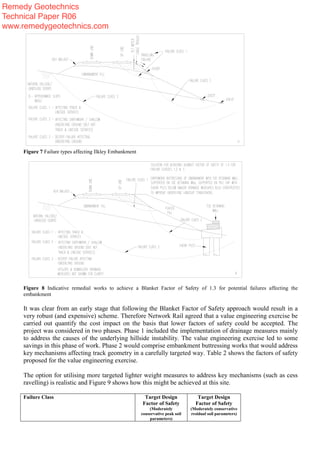 "The Disadvantages of Designing to a Blanket Factor of Safety" | PDF ...