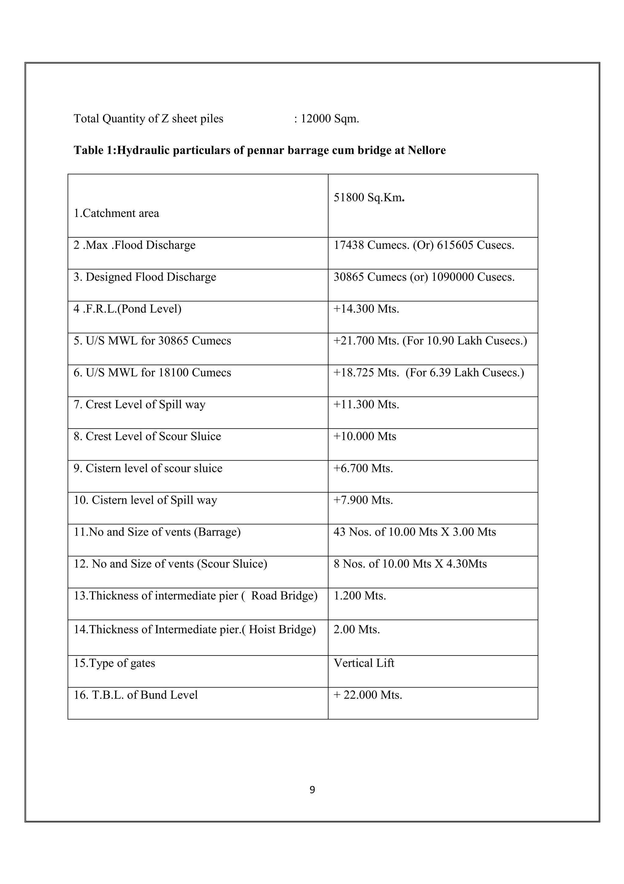 construction of barrage cum bridge and canal works | PDF