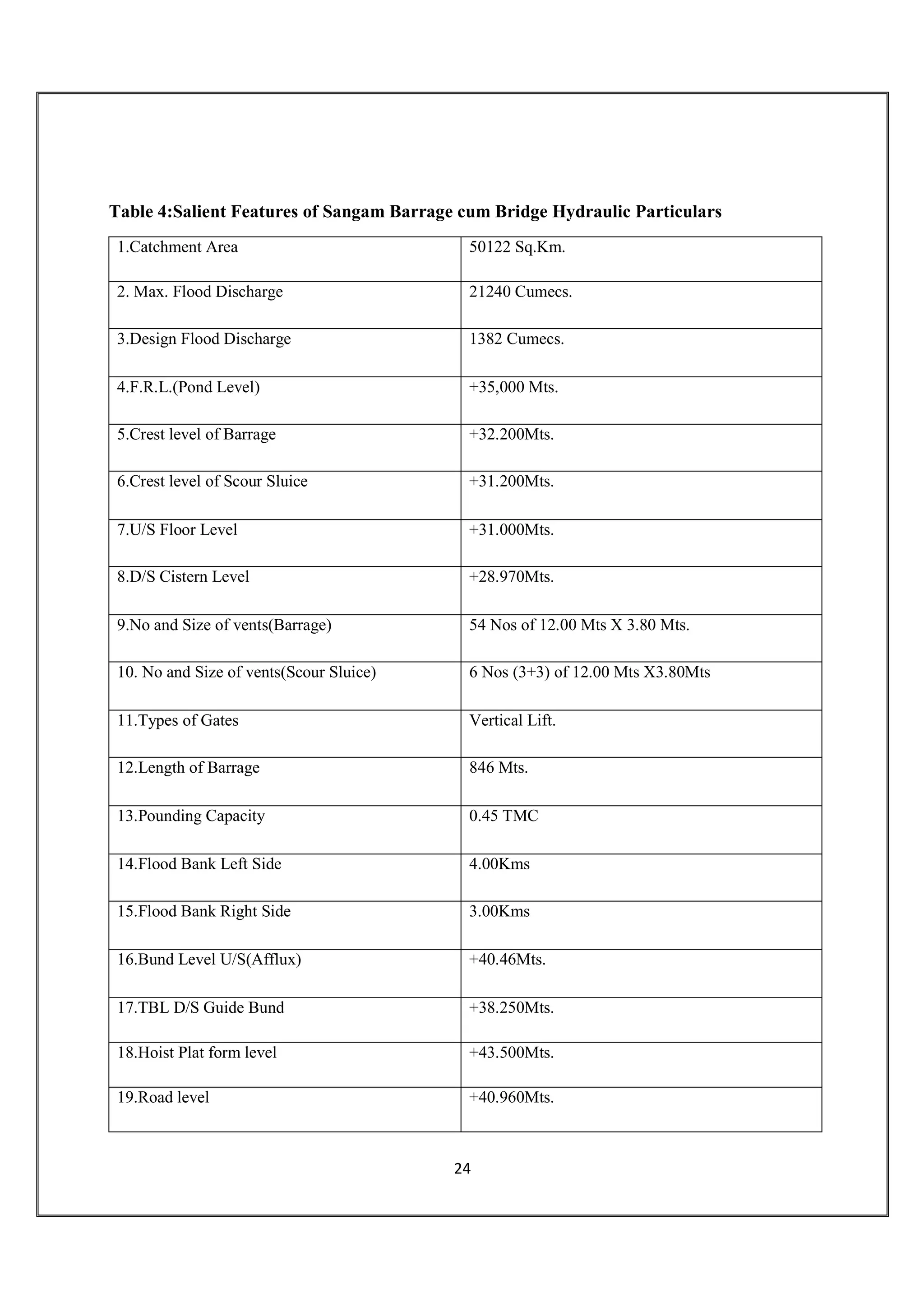 construction of barrage cum bridge and canal works | PDF
