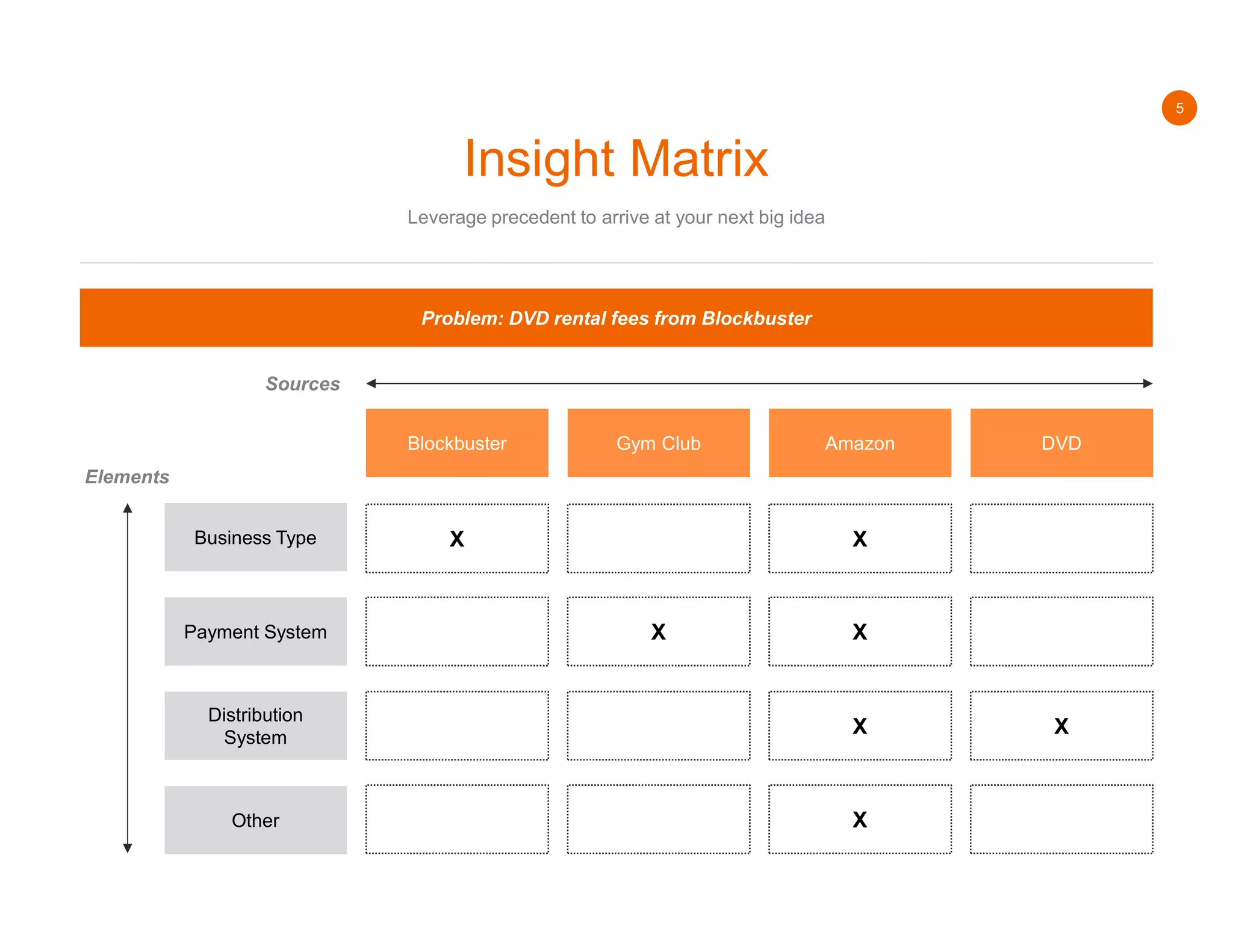 Review of the Insight Matrix | PPT