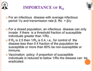 R0 Value & Herd Immunity | PPTX