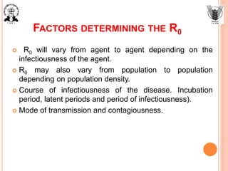 R0 Value & Herd Immunity | PPTX