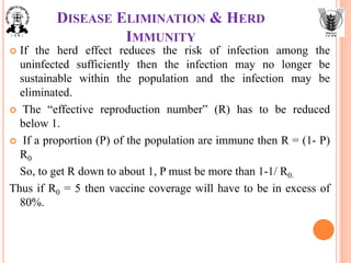 R0 Value & Herd Immunity | PPTX
