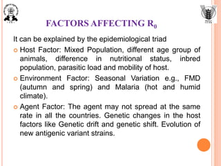 R0 Value & Herd Immunity | PPTX