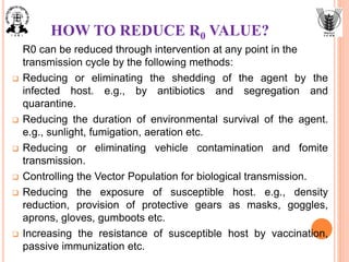R0 Value & Herd Immunity | PPTX