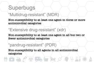Superbugs | PPTX