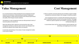 Value Management Tutorial - VM Application in Cost Planning | PPT