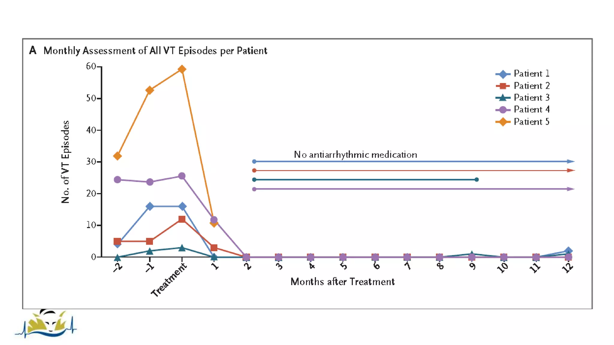 Cardiac Electrophysiology: What’s new? by Dr Jonathan Lipton | PPTX