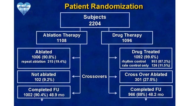 Cardiac Electrophysiology: What’s new? by Dr Jonathan Lipton | PPT