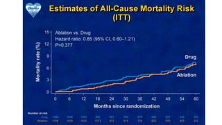 Cardiac Electrophysiology: What’s new? by Dr Jonathan Lipton | PPTX