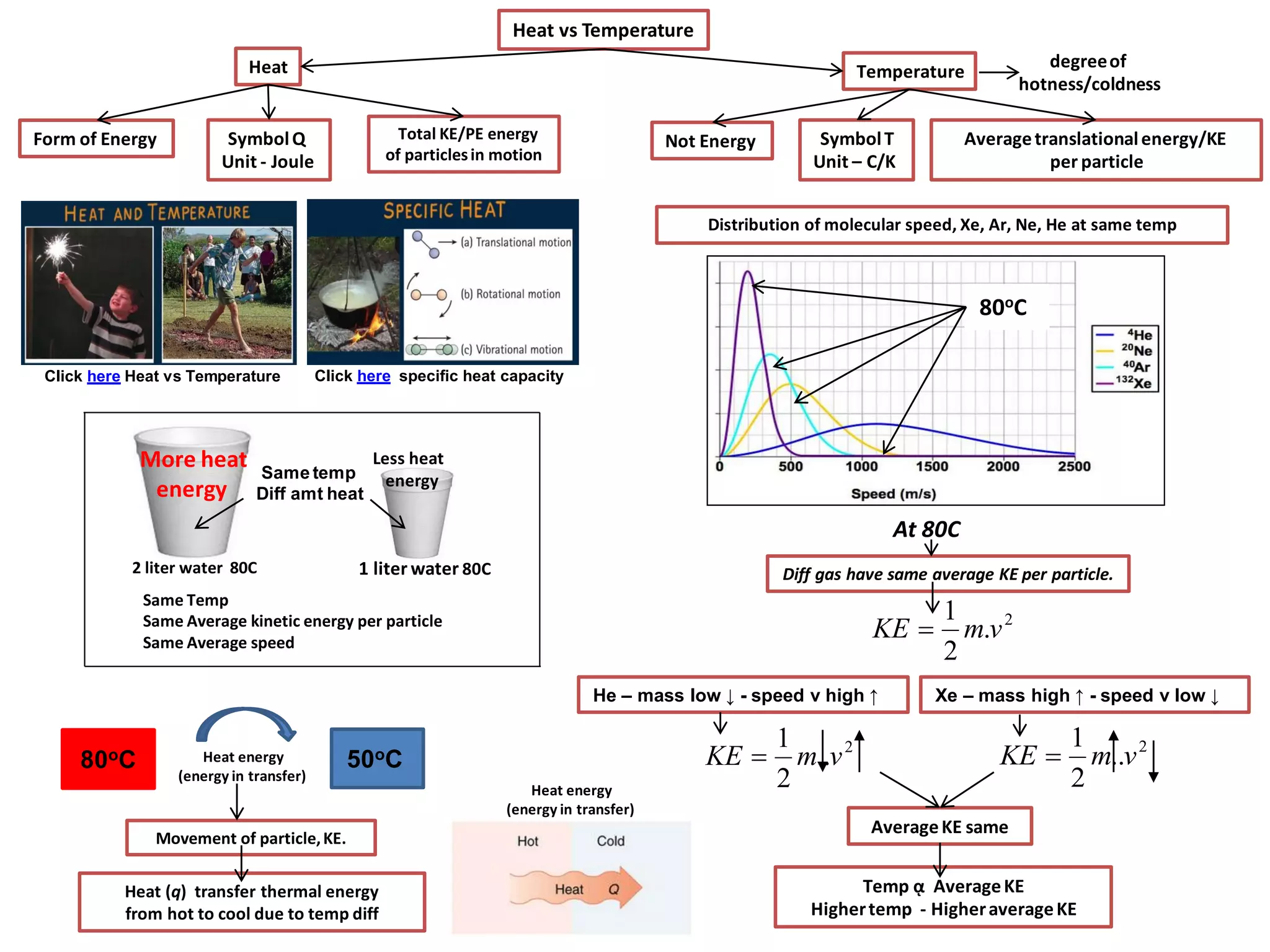 IB Chemistry on Energetics experiment, Thermodynamics and Hess's Law ...