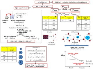 IB Chemistry on Energetics experiment, Thermodynamics and Hess's Law | PPT