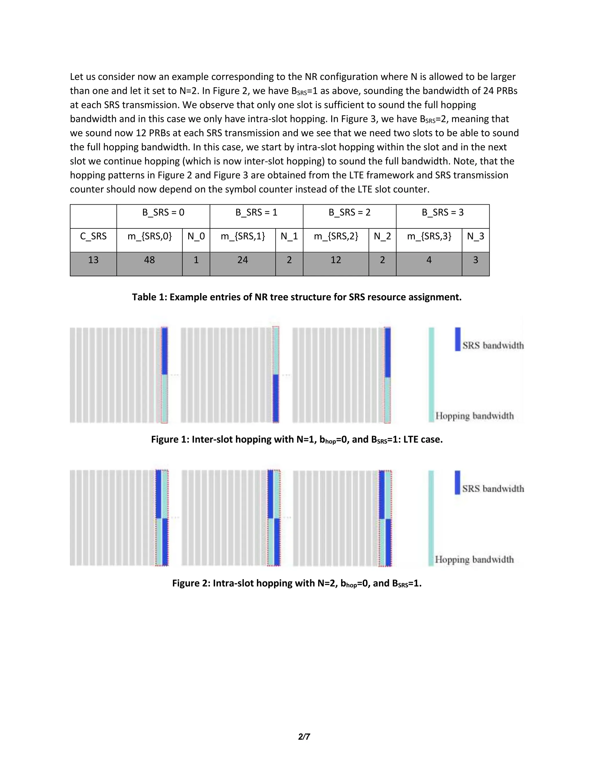 R1-1721385 Discussion on SRS frequency hopping in NR EMERSON EDUARDO ...