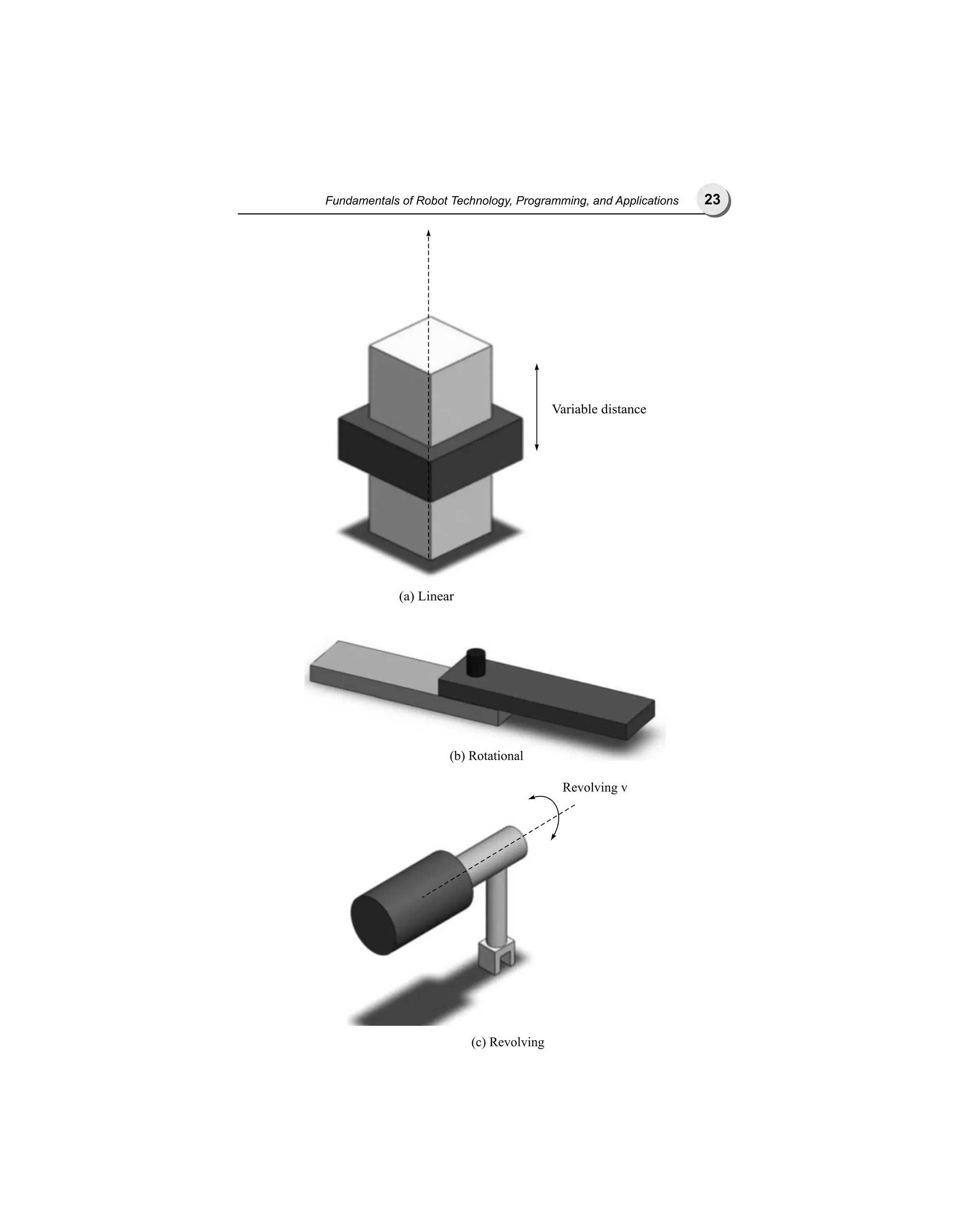 R1 robotics book groover pdf book pr.pdf