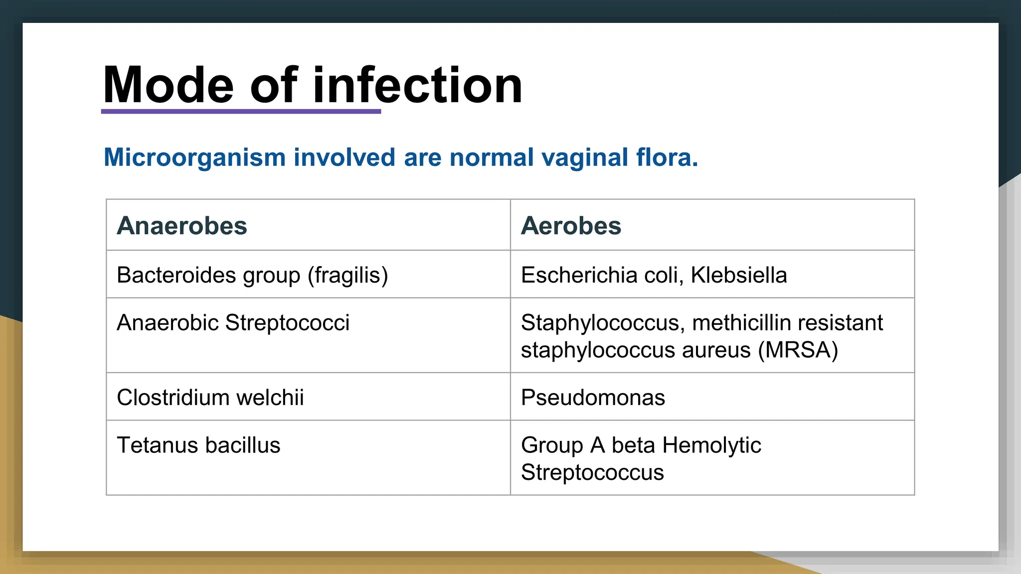 Septic abortion | PPTX