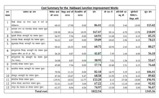 R1-Improvement of Junctions in Haldwani City.ppt