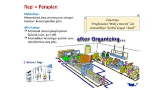5R presentation for inductioal manufacturing | PPT