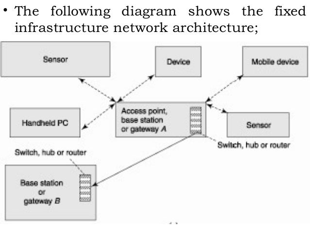 Mobile Computing UNIT-7