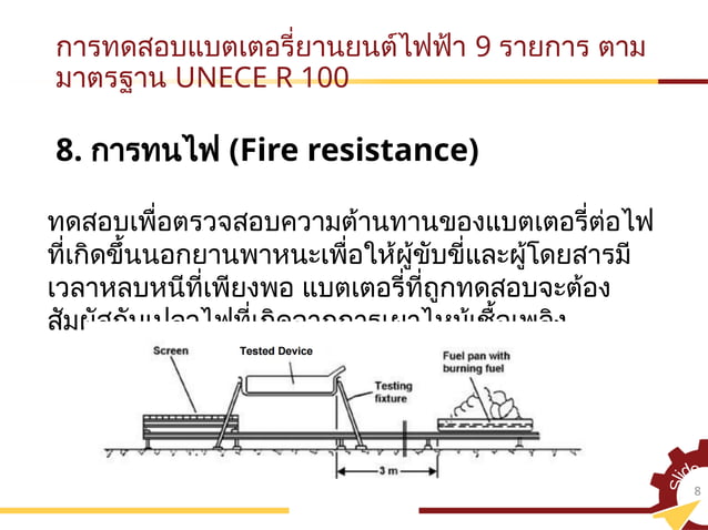 R100EVcarEVEXStandardcarcarStandard.pptx | Free Download