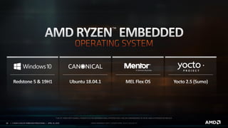 AMD Ryzen Embedded R1000 SoC | PPT
