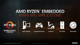 AMD Ryzen Embedded R1000 SoC | PPT