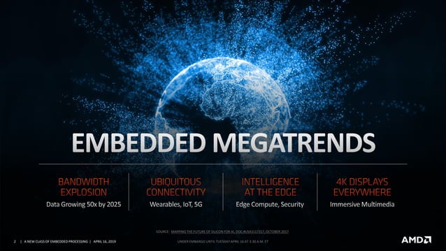 AMD Ryzen Embedded R1000 SoC | PPT