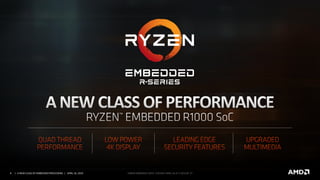 AMD Ryzen Embedded R1000 SoC | PPT