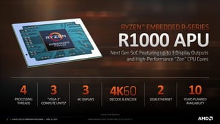 AMD Ryzen Embedded R1000 SoC | PPT