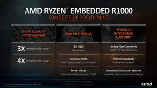 AMD Ryzen Embedded R1000 SoC | PPT