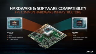 AMD Ryzen Embedded R1000 SoC | PPT