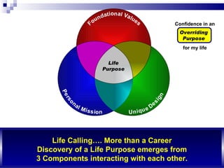 R101 Career Exploration | PPT