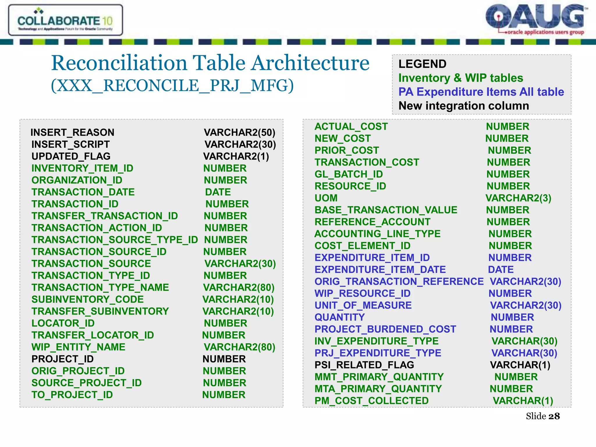 R11i_PJM_Reconciliation_v9.ppt