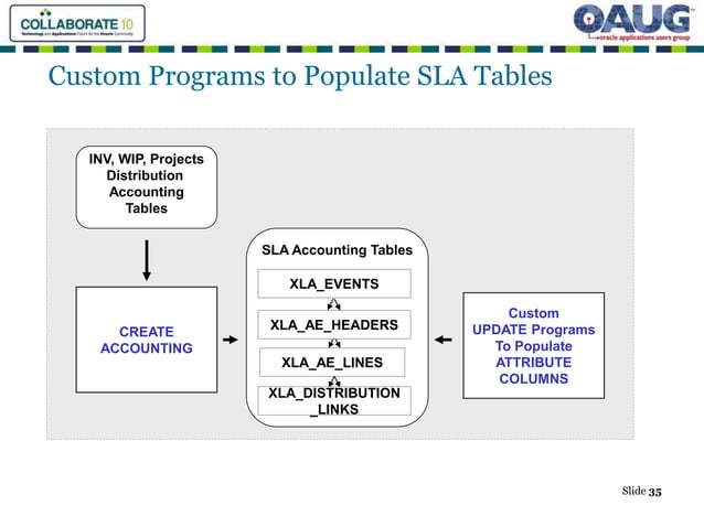 R11i_PJM_Reconciliation_v9.ppt